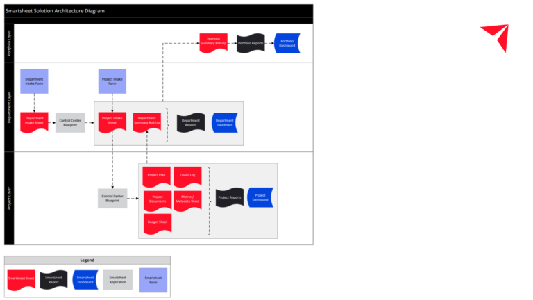 Biotech Projects Achieve 80% Faster Setup Times – Optimum